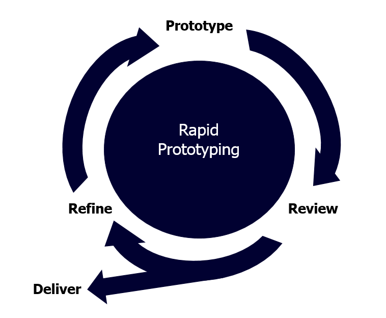 Rapid Prototyping | HTS Model Making Rapid Prototyping | HTS Model Making